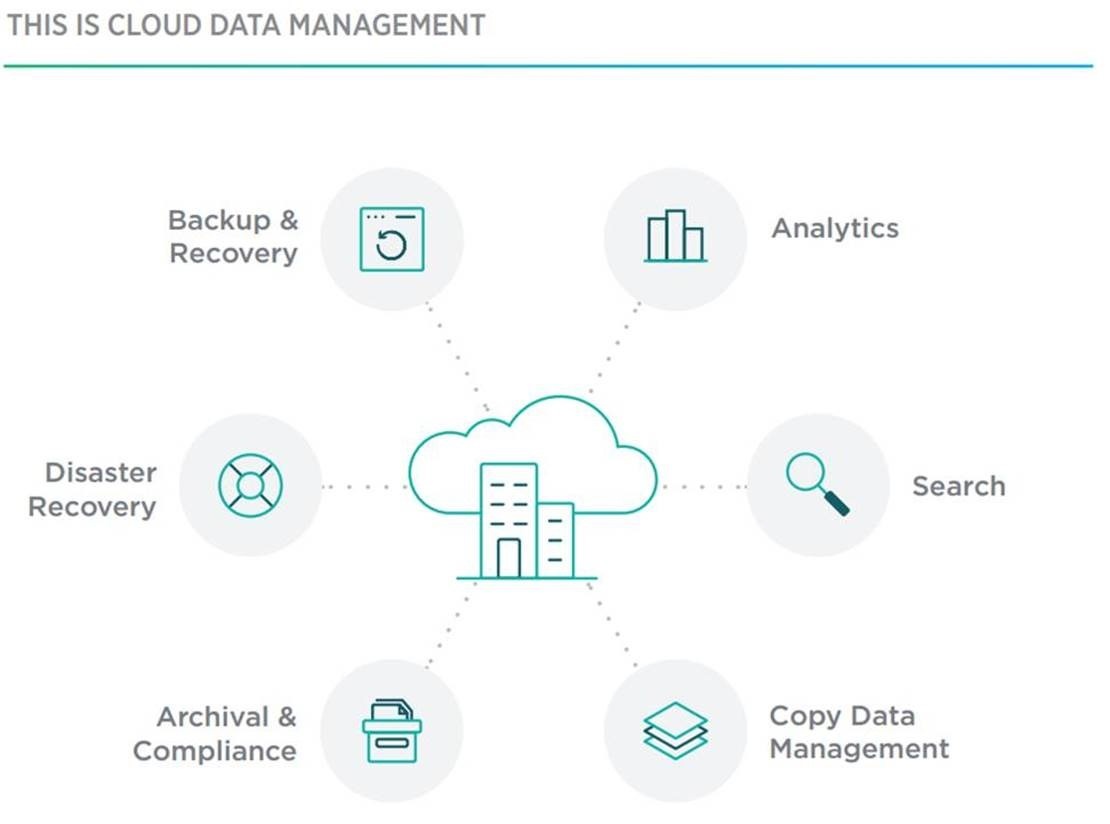 Backup Solution For The Hybrid Datacenter 5680
